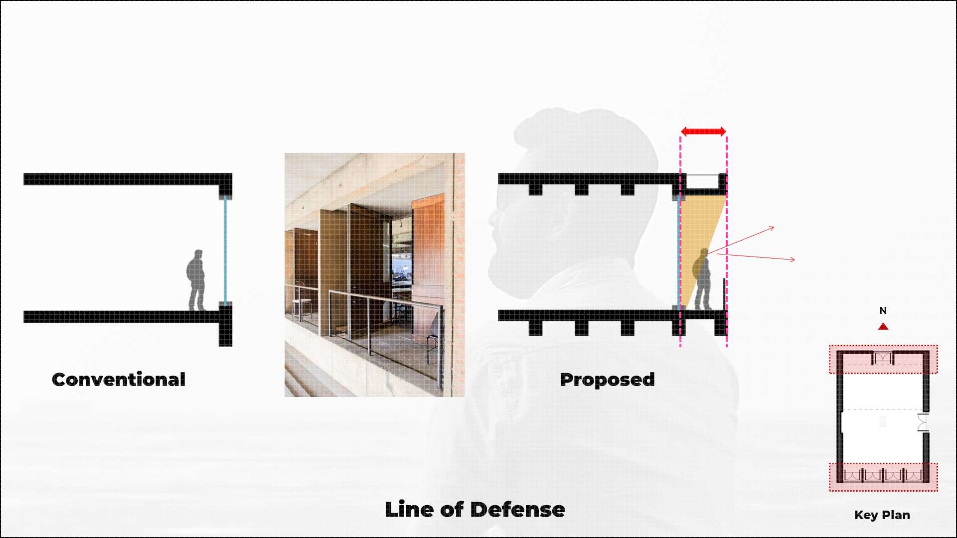 CEPT University, Ahmedabad – Architectural Case Study - Digital Gaurav