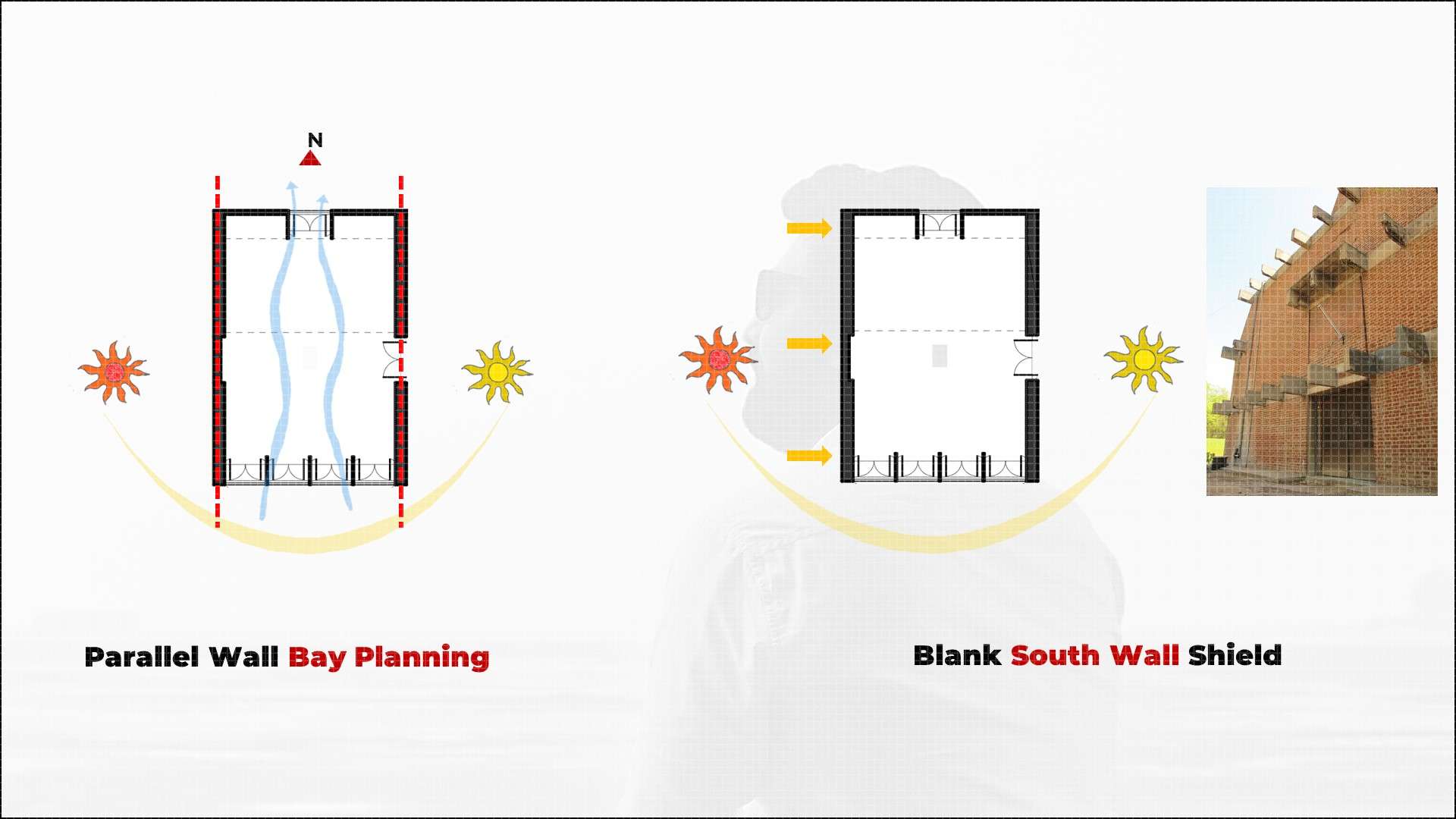 CEPT University, Ahmedabad – Architectural Case Study - Digital Gaurav