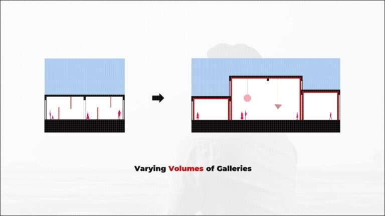 Virasat-e-Khalsa Museum-Architectural Case Study - Digital Gaurav