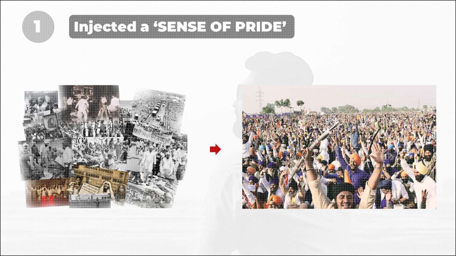 Virasat-e-Khalsa Museum-Architectural Case Study - Digital Gaurav