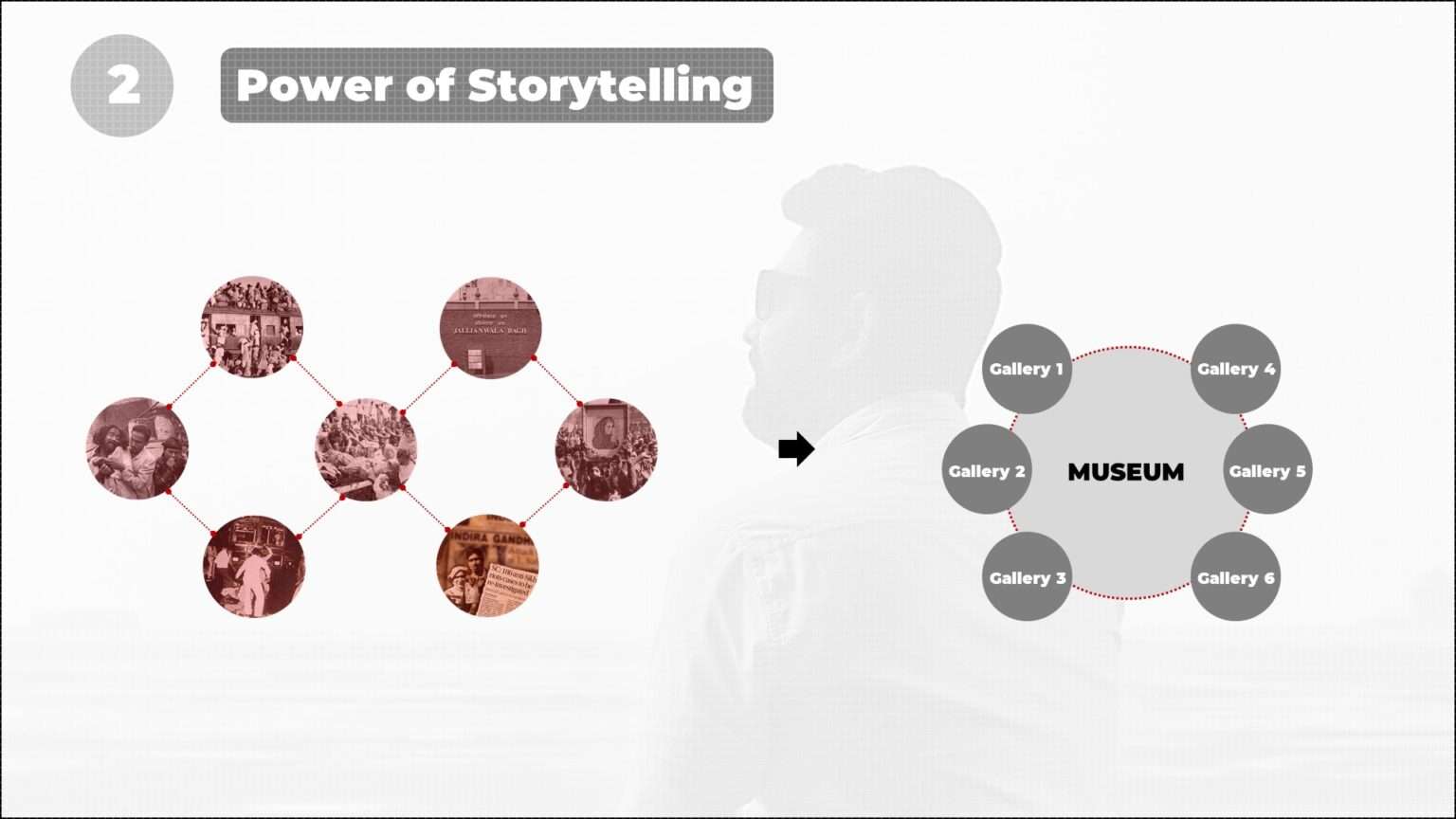 Virasat-e-Khalsa Museum-Architectural Case Study - Digital Gaurav