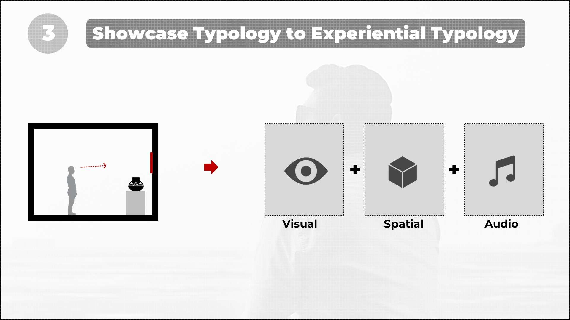 Virasat-e-Khalsa Museum-Architectural Case Study - Digital Gaurav
