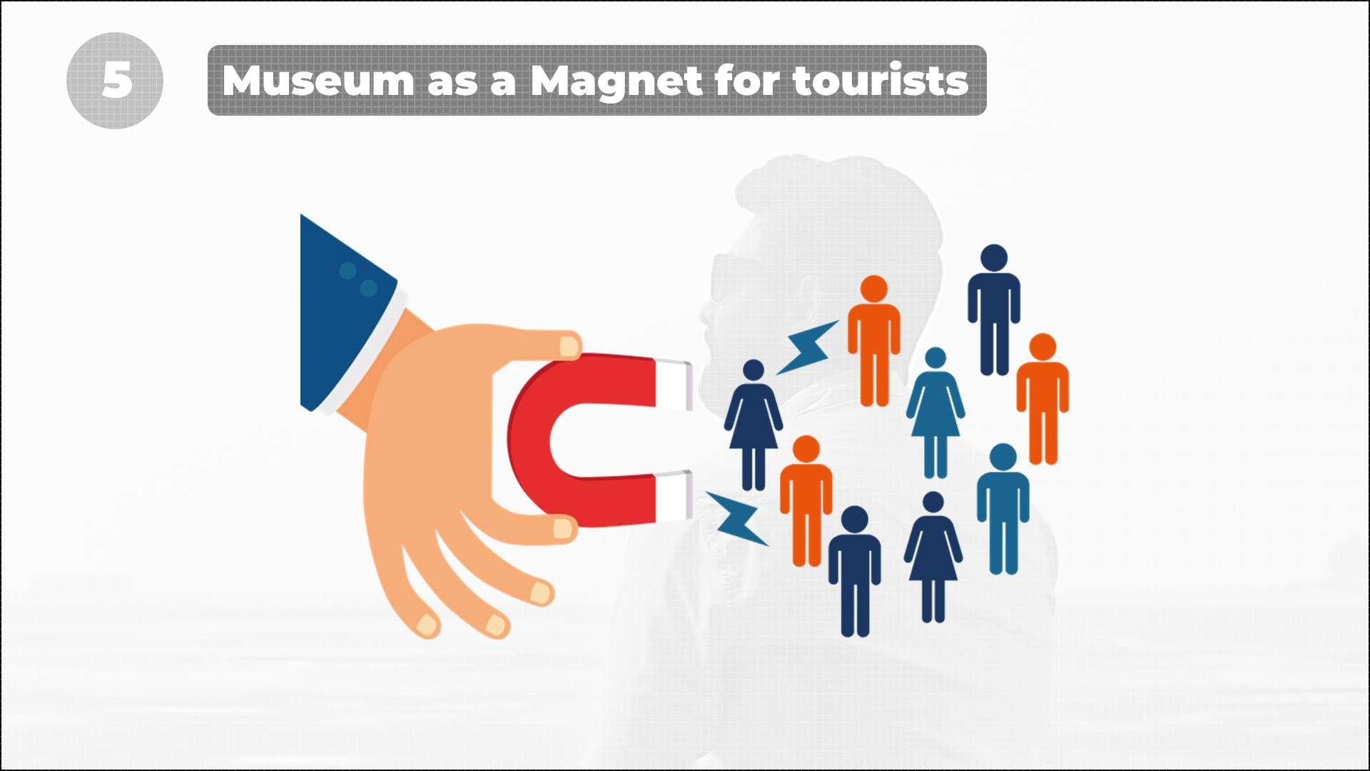 Virasat-e-Khalsa Museum-Architectural Case Study - Digital Gaurav