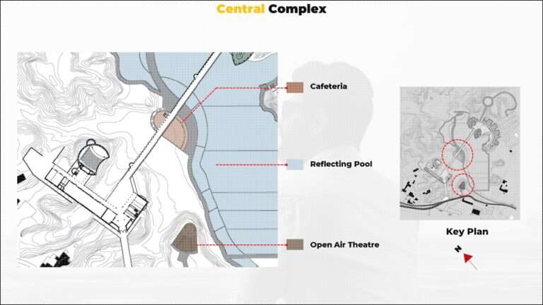 Virasat-e-Khalsa Museum-Architectural Case Study - Digital Gaurav